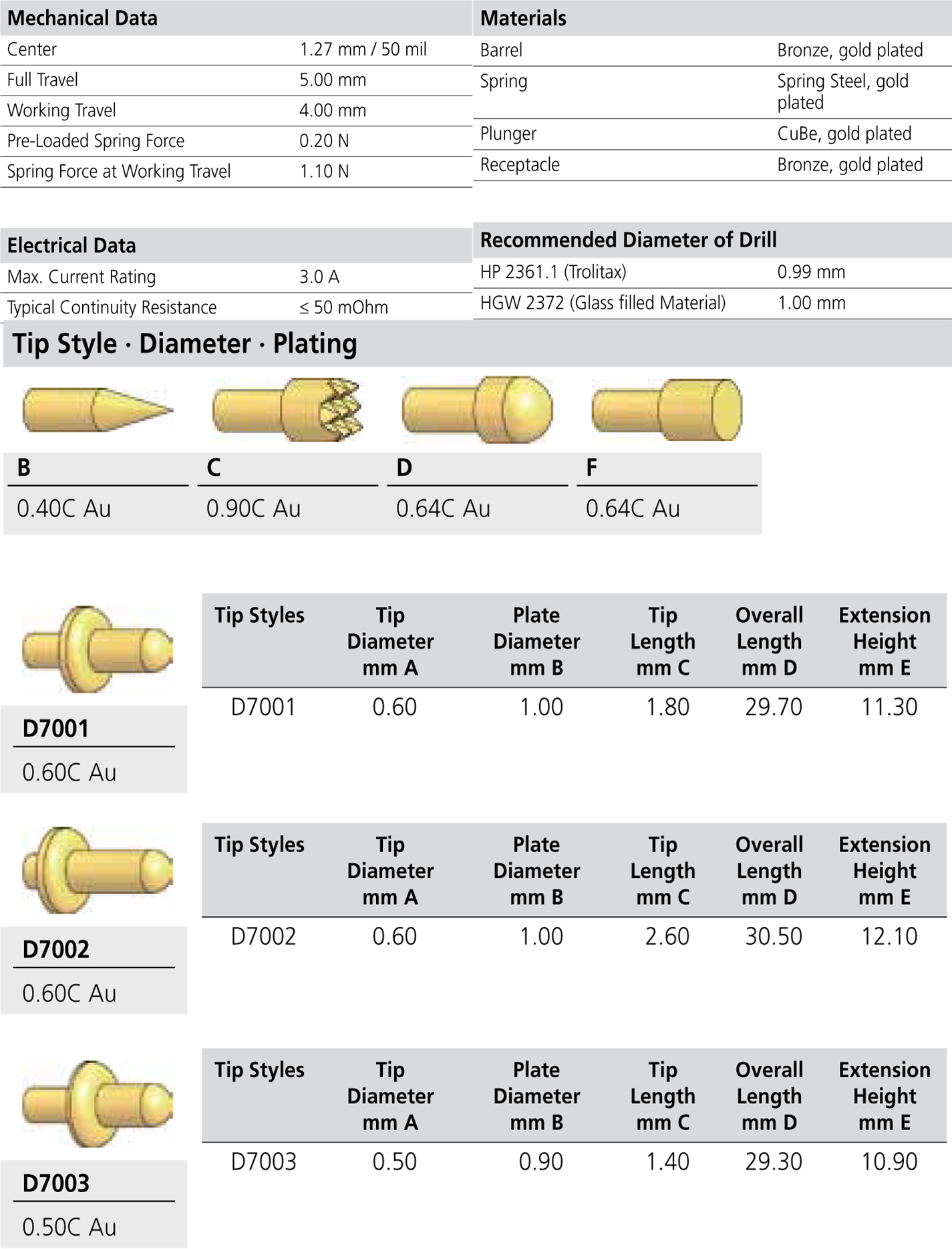 1007-G Série - Sonectrad-BRN